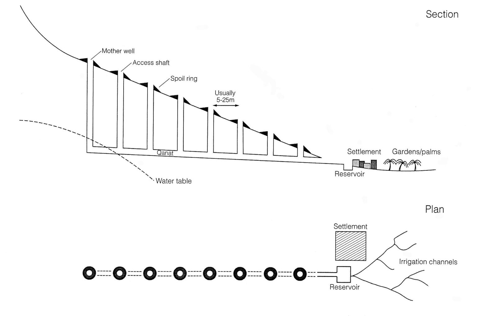 La civilisation Garamante du Sahara central